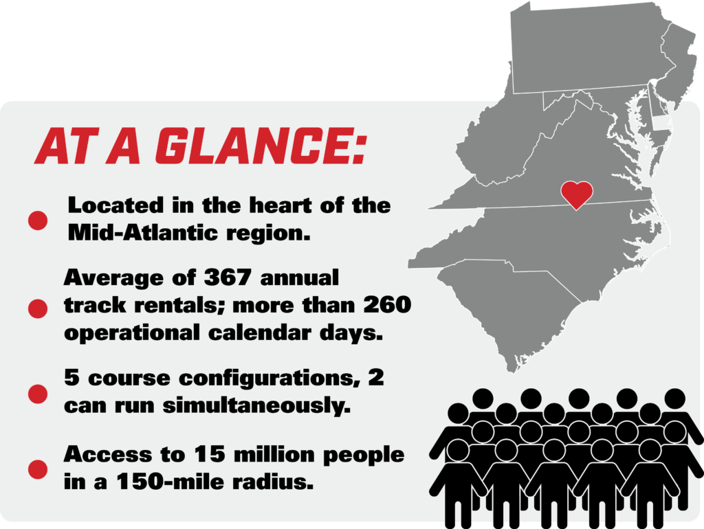 Sponsorship - Virginia International Raceway